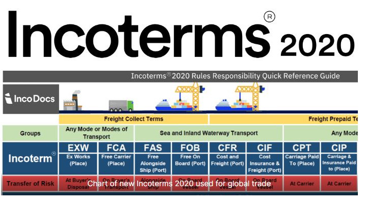 Torna l’antico dibattito: meglio Ex Works o CIF Cost Insurance Freight ...